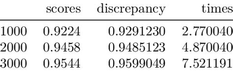 Extrapolationscores Discrepancy Errors And Times Download