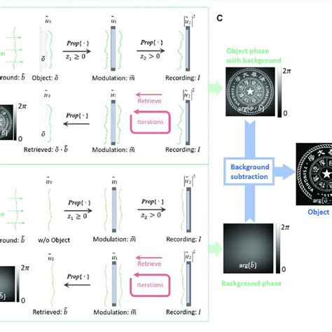 Schematic Of The Diffraction Imaging Technique When Recording And