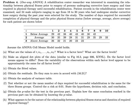 Solved Use R Code ﻿problem 4 One Way Anova ﻿a