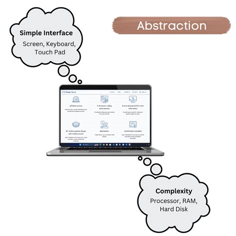 Beginners Guide To Object Oriented Programming Oop