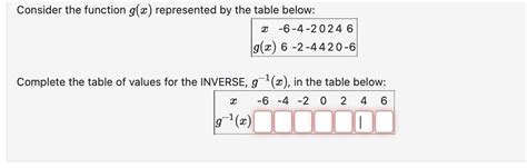 Solved Consider The Function G X Represented By The Table Chegg Com