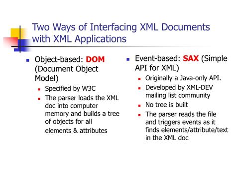 Ppt Comprehensive Guide To Xml Schema Components Reusability And Applications Powerpoint