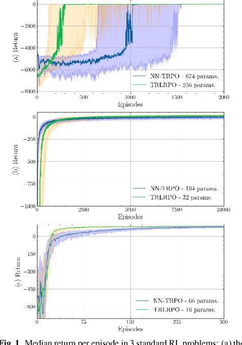 figure 1 from matrix low rank trust region policy optimization semantic scholar