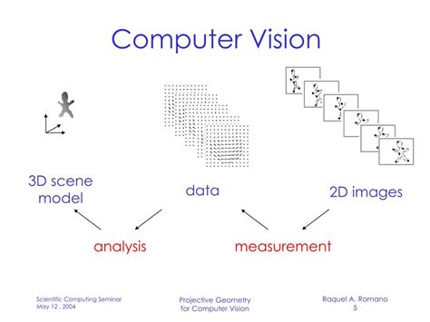 Ppt Projective Geometry For Computer Vision Powerpoint Presentation