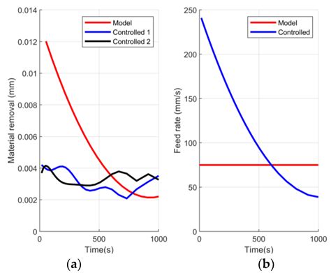 Jmmp Free Full Text Robotic Belt Finishing With Process Control For Accurate Surfaces