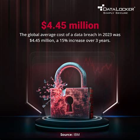 Datalocker On Linkedin Datasecurity Cyberdefense Usbprotection Dataprotection Datalocker