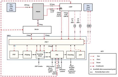 Transforming Foundation Industries Network On Linkedin Completed