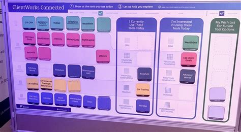 Learn The Secret Behind Why 4 000 Advisors Attended The Lplfocus 2019 Conference Ezra Group Llc