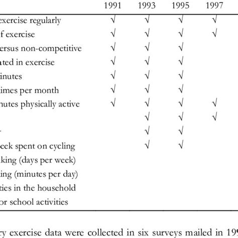 1 Overview Of The Collected Exercise Data Download Table