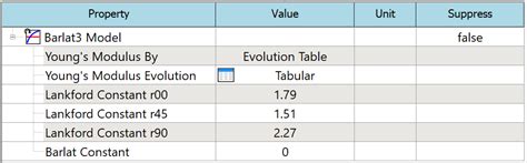 Elastoplastic Models In Structural Finite Element Analysis
