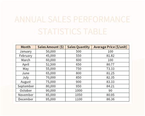 Excel Table Showing Store Sales Performance Statistics Excel Template
