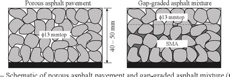 Figure 1 From Road Traffic Noise Prediction Model Asj Rtn Model 2018