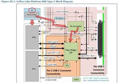 TPS65983 TPS6598x Role Define And Wake Up Question Interface Forum Interface TI E2E