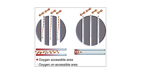 Promoting The Two Electron Oxygen Reduction Reaction Performance Of Carbon Nanospheres By Pore