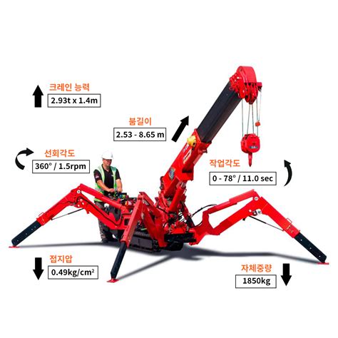 Urw295 3톤 거미크레인 제원표 이양 임대·렌탈