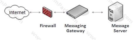 Symantec Messaging Gateway Smg Kurulumu Çözümpark