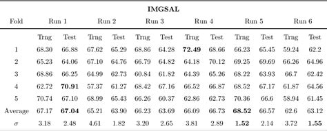 Table 5 From Automated Design Of Salient Object Detection Algorithms