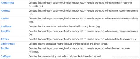 使用lint检查提高代码质量 Csdn博客