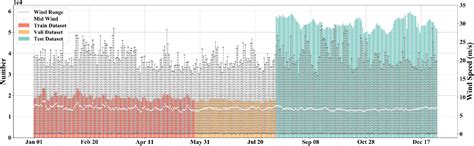 figure 1 from gnss r global sea surface wind speed retrieval based on