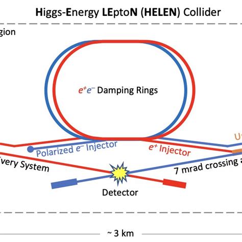 Beam Optics For The Four Energies Of Cepc Collider Ring Download Scientific Diagram
