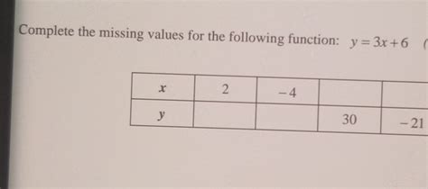 Solved Complete The Missing Values For The Following