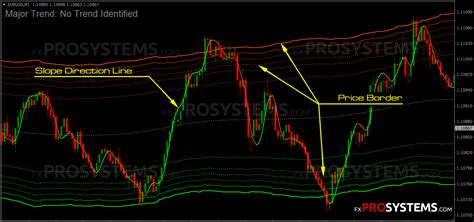 Binary Channel Binary Options Trading System For M1 FXProSystems