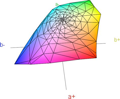 Figure 2 From Improved Gamut Boundary Determination For Colour Gamut Mapping Semantic Scholar