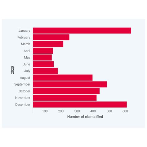 Litigation Tracker The Lawyers Analytical Tool For The Uk Disputes Market The Lawyer