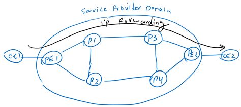 What Is Segment Routing RAYKA Are You A Network Engineer