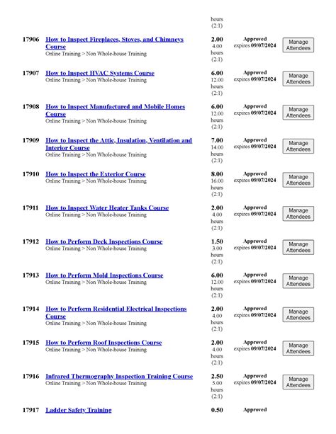 Building Performance Institute Bpi Renews Internachis Free Online Courses For Ce