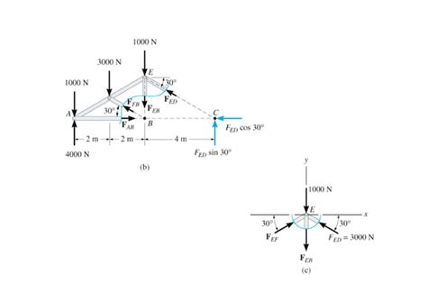 Chapter 3 Analysis Of Statically Determinate Trusses Pdf