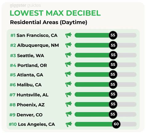 Noise Limits By City Hosting Events Without Breaking The Law In 2025