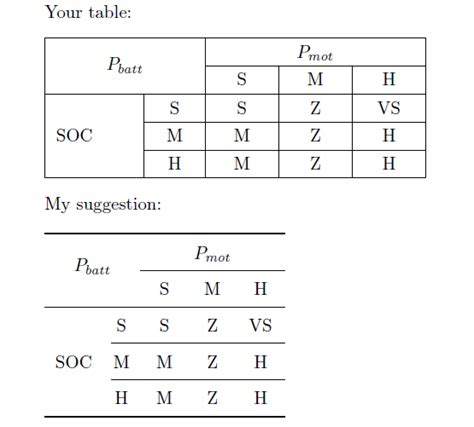 How Do I Make Table Cells That Span More Than One Column Or Row
