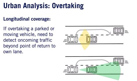 Introduction To Self Driving Cars — Week 2 By Kevin Chiu
