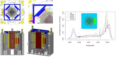 Top And Side View Of The Crocus Reactor With The Positioning Of The Download Scientific Diagram