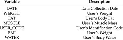 Variables And Variable Descriptions Of Dataset Download Scientific Diagram