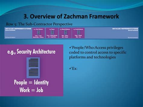 Ppt Zachman Framework Row 2 The Owner Perspective Powerpoint