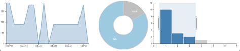 data visualization with d3 js cookbook