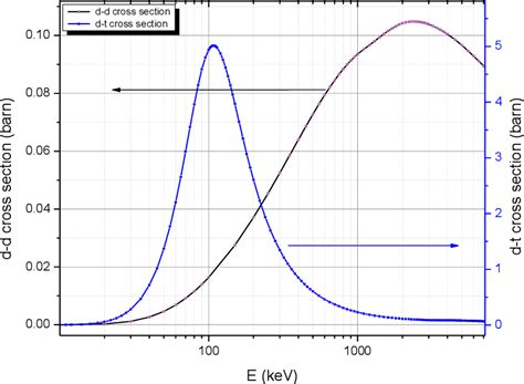 Figure 1 1 From A Dense Plasma Focus Device As A Pulsed Neutron Source For Material