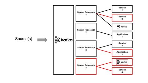 Deliver Agile Flow Presentation 1 Ppt