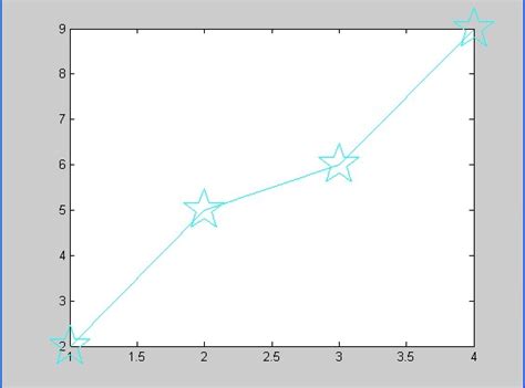 Matlab绘图教程 Csdn博客
