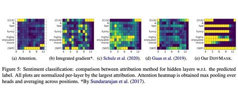 Nicola De Cao On Linkedin Machinelearning Deeplearning Ai Explainableai Ml Datascience