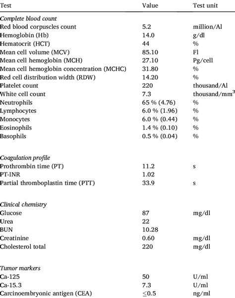 Preoperative Laboratory Tests Performed Download Scientific Diagram