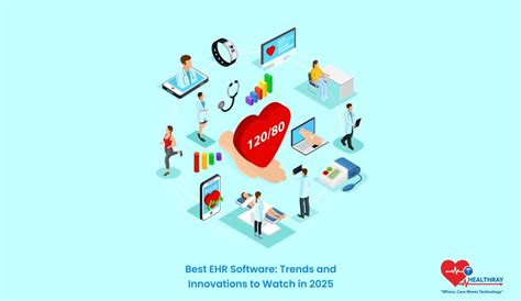 Best Ehr Software Trends And Innovations To Watch In 2025