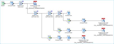 Php Insufficient Privileges To Complete The Operation When Trying To Connect To Microsoft