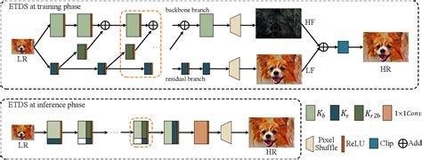 Figure 3 From Equivalent Transformation And Dual Stream Network Construction For Mobile Image