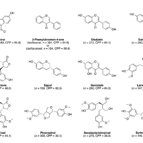 Chemical Structures Of Key Single Phytochemicals Or Representatives Download Scientific