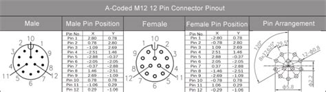 Everything About M12 Connector Coding Coding Chart Pinout Color