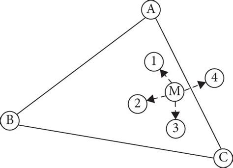 A Apit In To Out Error B Apit Out To In Error Download