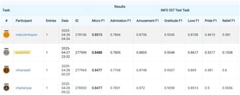 Machinelearning Deeplearning Nlp Neuralnetworks Datascience